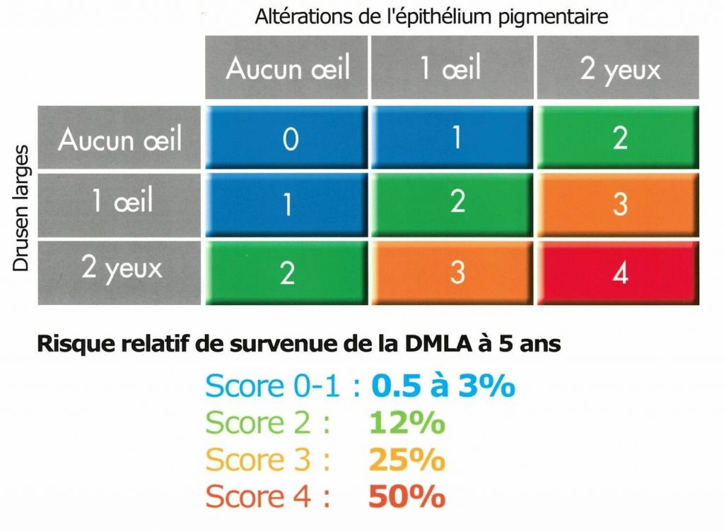 Traiter la MLA de la rétine avec la chirurgie oculaire laser 2RT