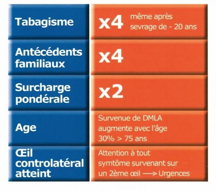 Traiter la MLA de la rétine avec la chirurgie oculaire laser 2RT